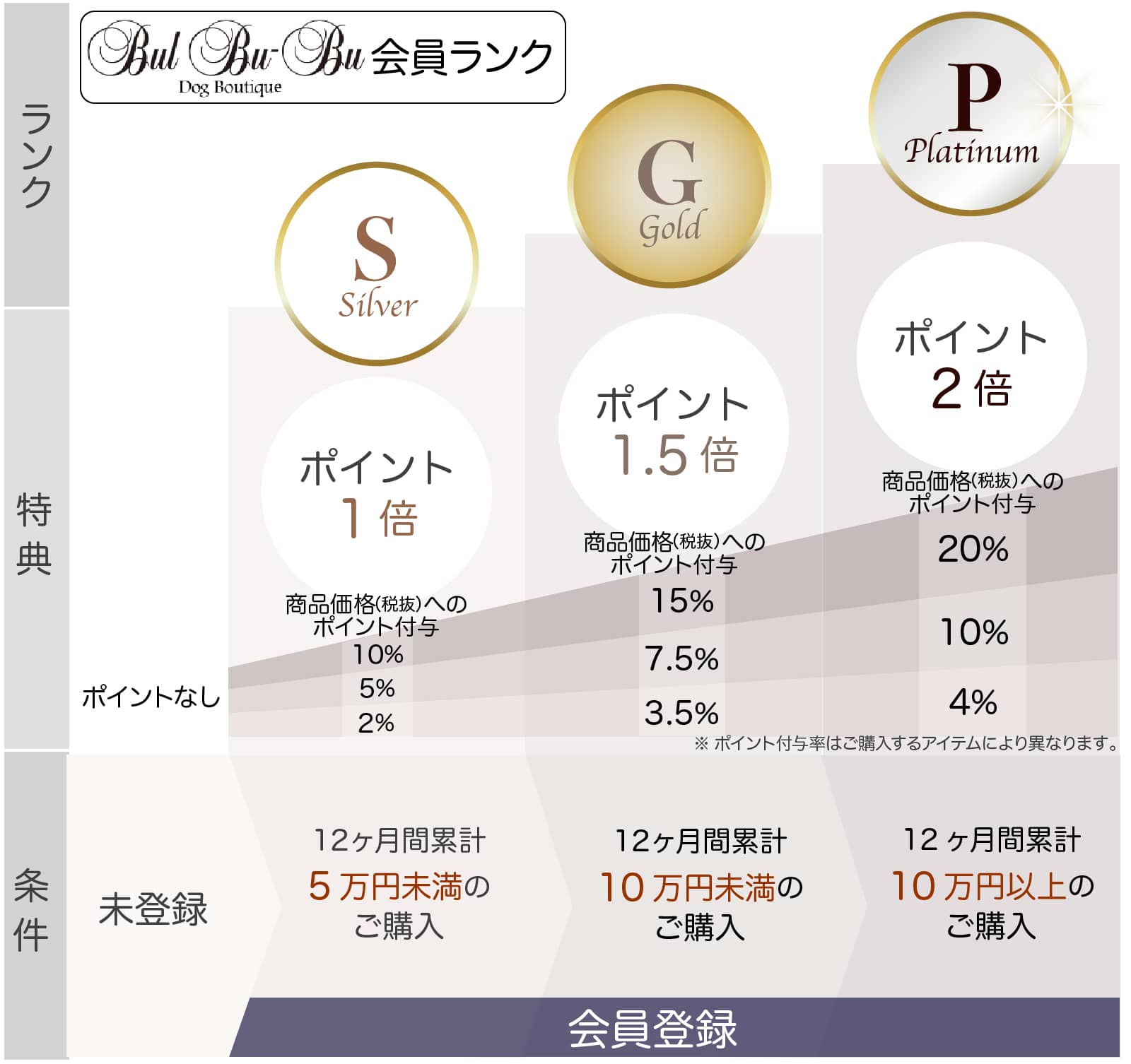 BUL BU-BU 会員ランク制について